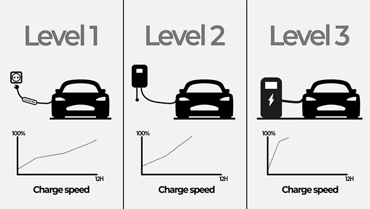 EV Charging Times Explained - ZOLB EV